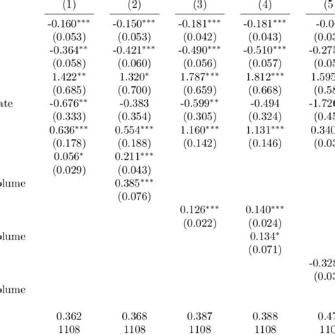 The Impact Of Trading Restriction On The Put Call Parity Relation