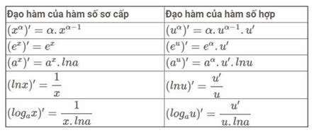 ĐÚNG NHẤT Công thức đổi cơ số logarit