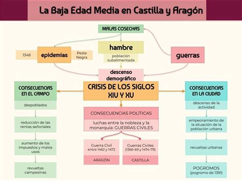 Imágenes de mapa conceptual Guía paso a paso
