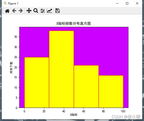 基于python matplotlib实现直方图的绘制 路饭网