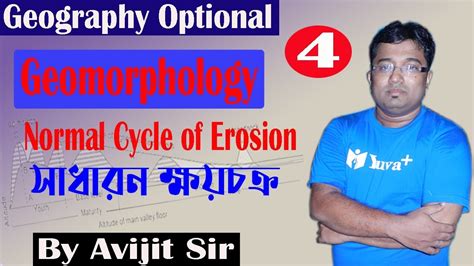 Normal Cycle Of Erosion By W M Davis Geography Optional For Wbcs