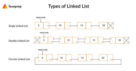 data structures in javascript part 1 linked lists by yutaro tsuji medium
