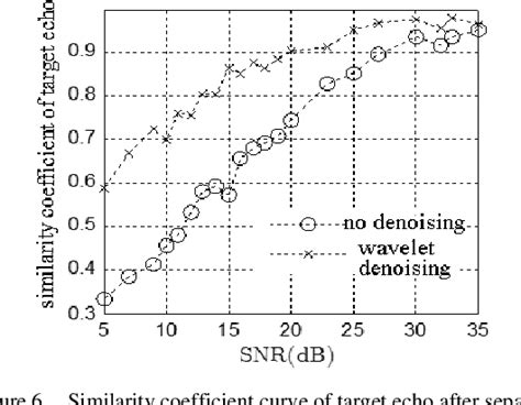 figure 2 from smart noise jamming suppression technique based on blind source separation