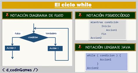 El Ciclo While DCodinGames