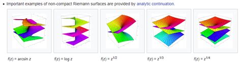 Complex Analysis How To Actually Plot Riemann Surfaces Mathematics