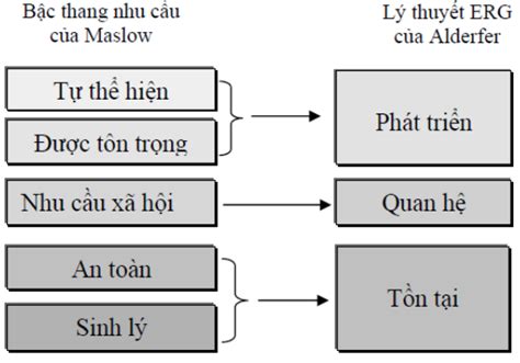 Giải pháp thúc đẩy động lực làm việc của nhân viên tại hải đội kiểm