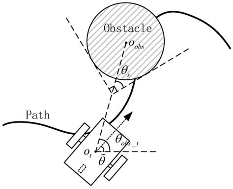applied sciences free full text path following and obstacle avoidance control of