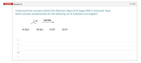 Solved Understand The Concepts Behind The Flowchart Figure Chegg