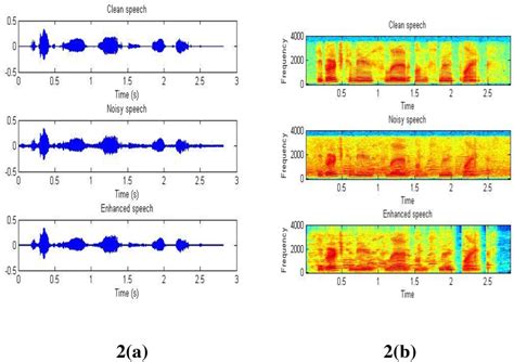 figure 2 from enhancement of speech intelligibility and quality in hearing aid using fast