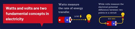 Watts Vs Volts Key Differences Between Volts And Watts