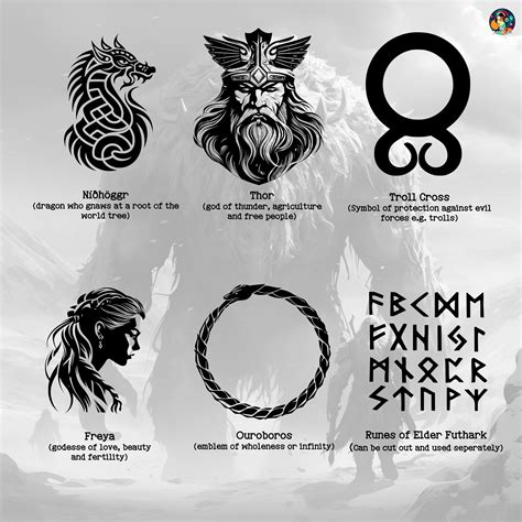 Viking Runes And Symbols 2 Futhark Runes Svg Norse Viking Runes Png