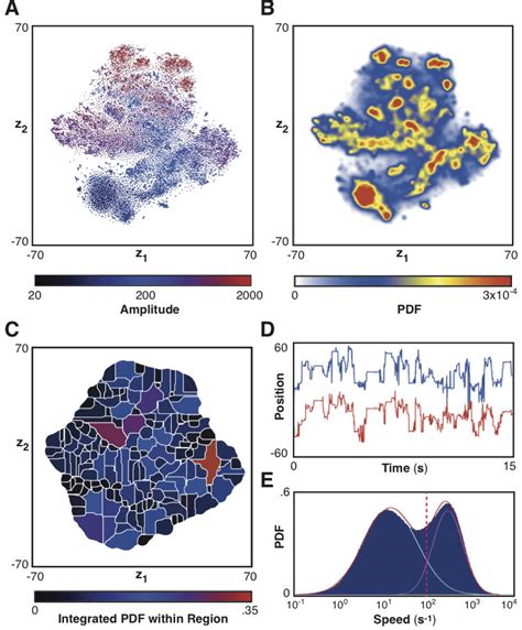 embedding into behavioral space a results from embedding spectral download scientific