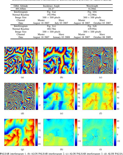 figure 1 from advances of multibaseline phase unwrapping technique in insar signal processing