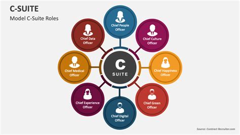 C Suite Powerpoint Presentation Slides Ppt Template
