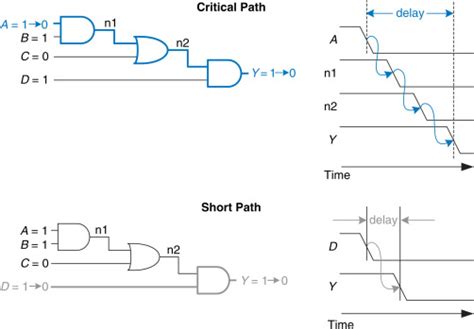 combinational logic circuit example problems with solutions wiring core