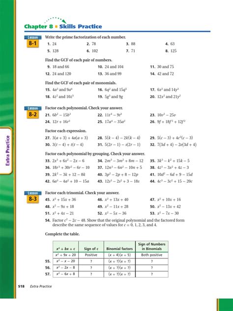 alg1 ch08 extrapractice pdf algebra mathematical problem solving