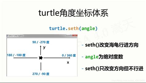 常用的7个python库 python常用函数库 csdn博客