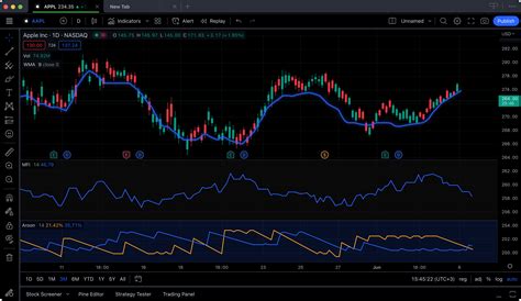 Tradingview Chart Settings Riset
