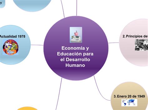 Economía y Educación para el De Mindmap Voorbeeld