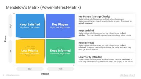 Mendelows Matrix PowerPoint Template Designs SlideSalad