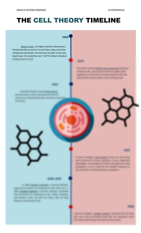 Solution Biology Cell Theory Timeline Studypool