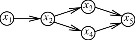 a simple example of directed graph it defines a partition problem the download scientific