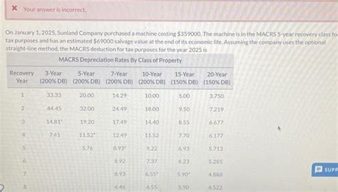 Solved On January 1 2025 Sunland Company Purchased A Chegg