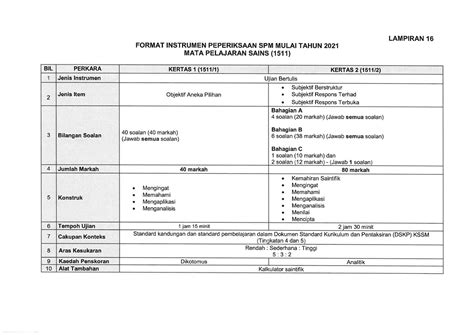 Format Baharu Instrumen Peperiksaan SPM Dan UPBA Mulai Tahun 2021 KSSM