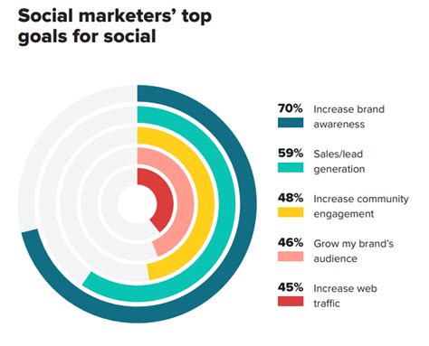 How To Craft A Social Media Content Strategy Sprout Social