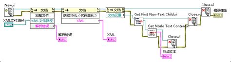 labview xml labview national instruments 4320 hot sex picture