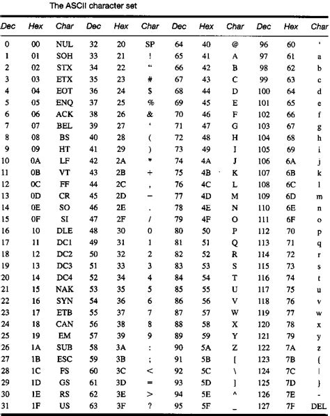 Ascii Table Decimal Binary Hexadecimal Elcho Table