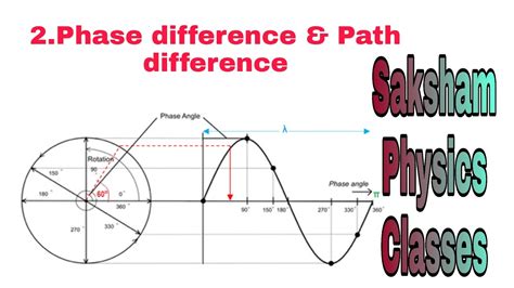 Wave Optics Lecture2 Phase Difference And Path Difference YouTube