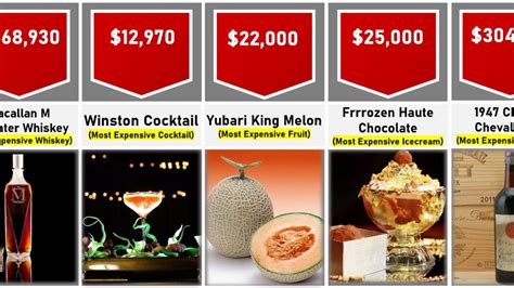 Comparison Most Expensive Food Items In The World YouTube