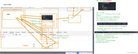 【vue】vue脚手架以及vite介绍 vue vite csdn博客