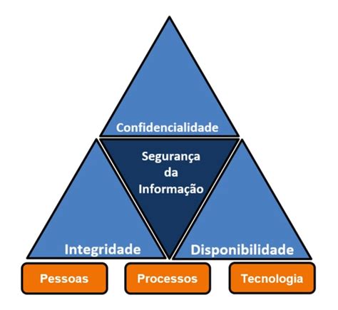 Segurança da Informação Matheus Almeida