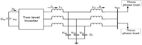three phase inverter with lcl filter download scientific diagram