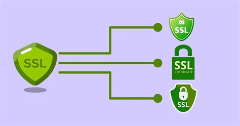 Understanding Ssl Certificates Beginner S Security Tutorial