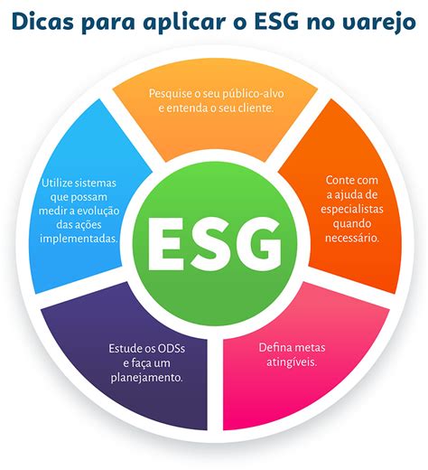ESG o que é e qual a importância para o varejo Sebrae