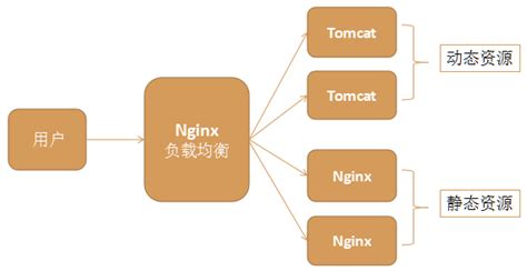 java高并发解决方案 maxbruce 博客园