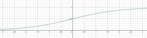 Neural Networks Creating A Perceptron Model In Python Circuitrocks