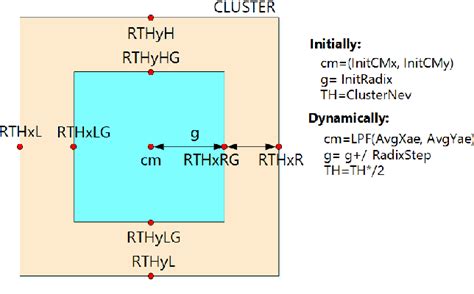 figure 5 from low latency event based filtering and feature extraction for dynamic vision