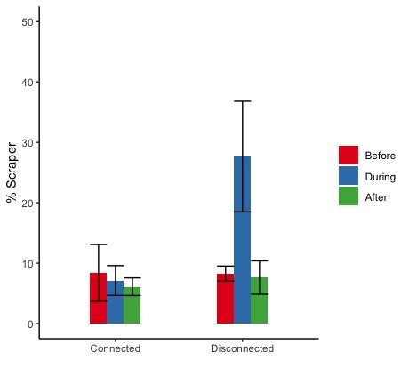 R Plot With Error Bar