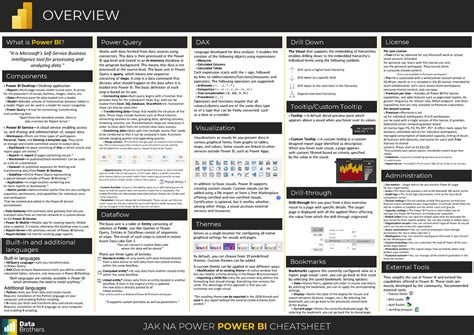 Cheat Sheet Power BI EN V2 JAK NA POWER POWER BI CHEATSHEET OVERVIEW