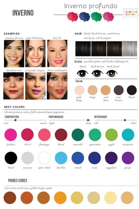 Coloração pessoal Análise de cores Paleta de cores pessoal