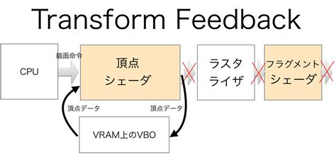 webgl 2 0の概要