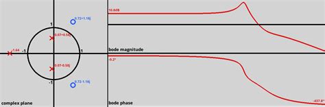 GitHub Milanofthe Interactive BodePlot Small Interactive Tool For