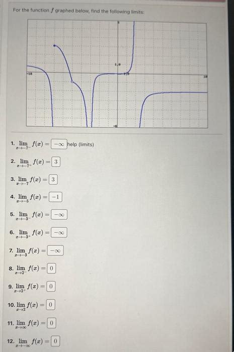 Solved For The Function F Graphed Below Find The Following Chegg