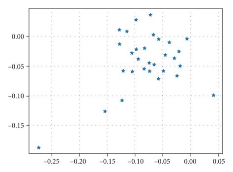 clustering results based on semantic space transformation download scientific diagram