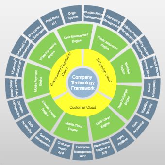 Circular Chart Templates EdrawMax Free Editable