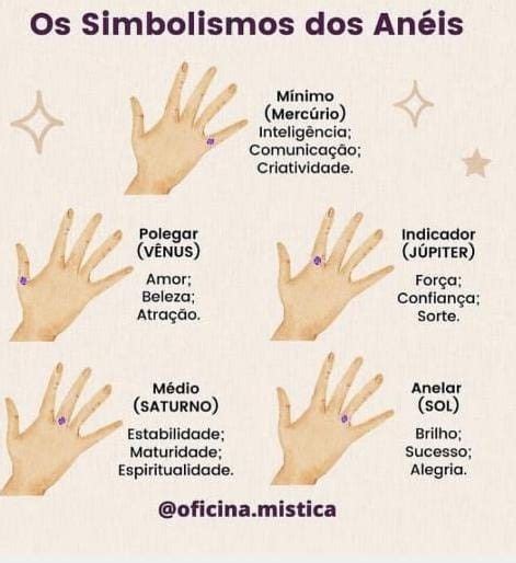 O Simbolismo Do Anel Em Cada Dedo Artofit